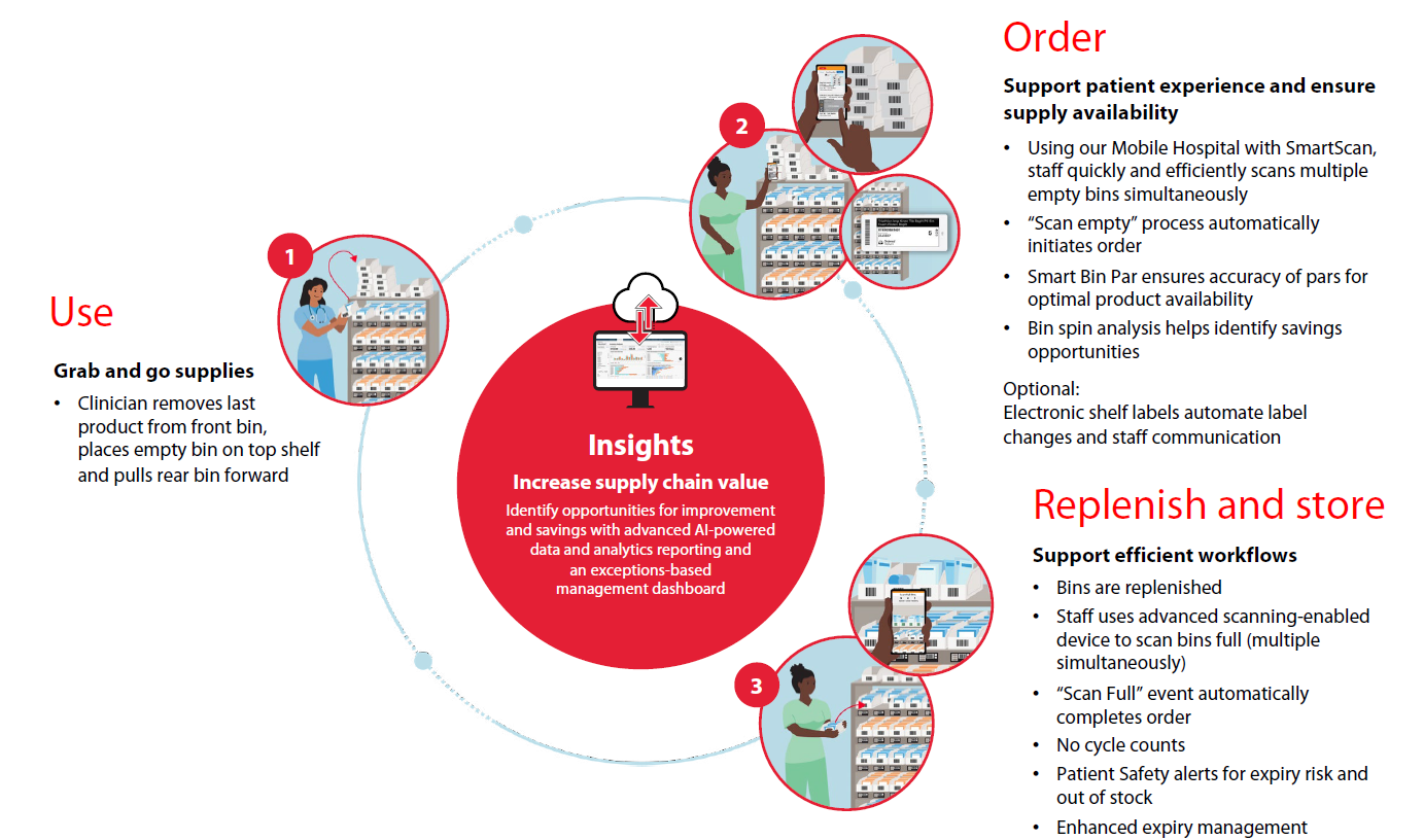 Product Inventory SmartScan System – Opexa LLC